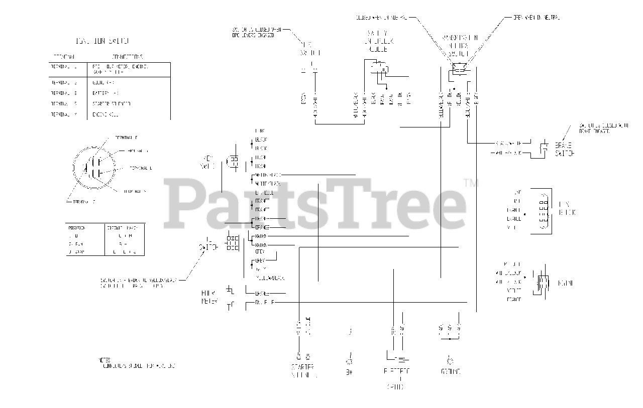 Exmark TT23KAE - Exmark Turf Tracer Hydro Walk-Behind Mower, 23hp ...