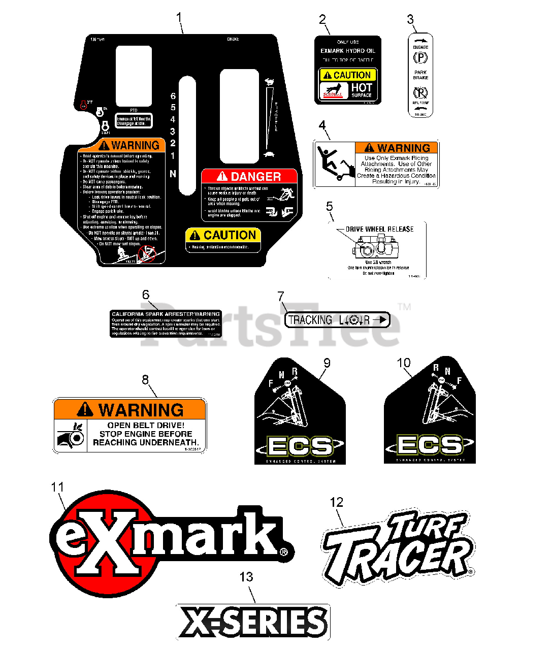 Exmark TTX20KCE - Exmark Turf Tracer X-Series Hydro Walk-Behind Mower ...
