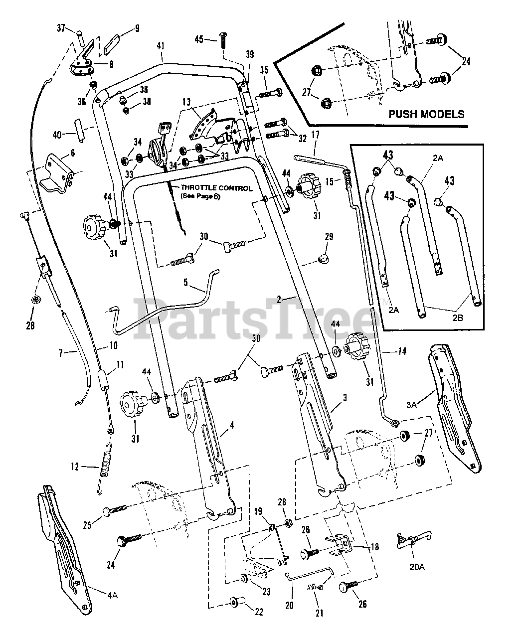 Snapper P 21500 - Snapper 21" Walk-Behind Mower, 5hp Handles & Controls ...