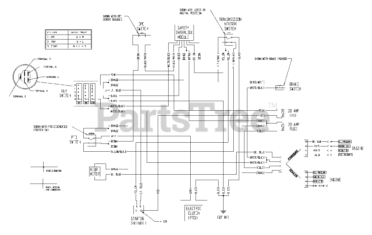 Exmark TT20KCC - Exmark Turf Tracer Hydro Walk-Behind Mower, 20hp ...