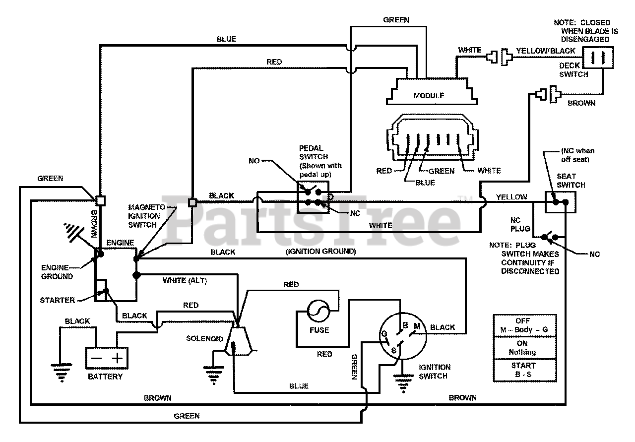 Snapper 421622BVE (84707) - Snapper 42" Rear-Engine Riding Mower, 16hp ...