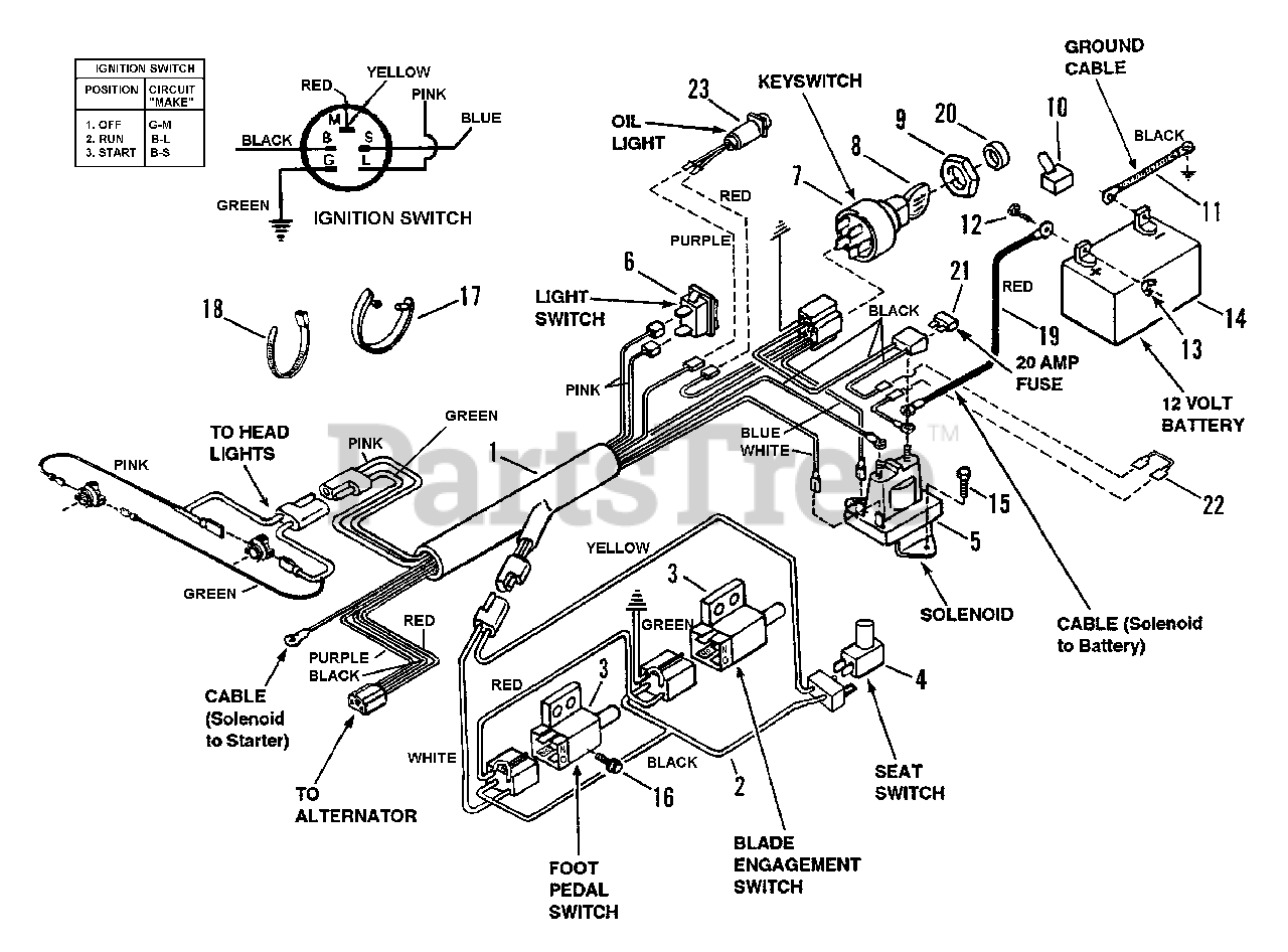Snapper LT 125G411KVE (80234) - Snapper 41" Lawn Tractor, 12.5hp ...