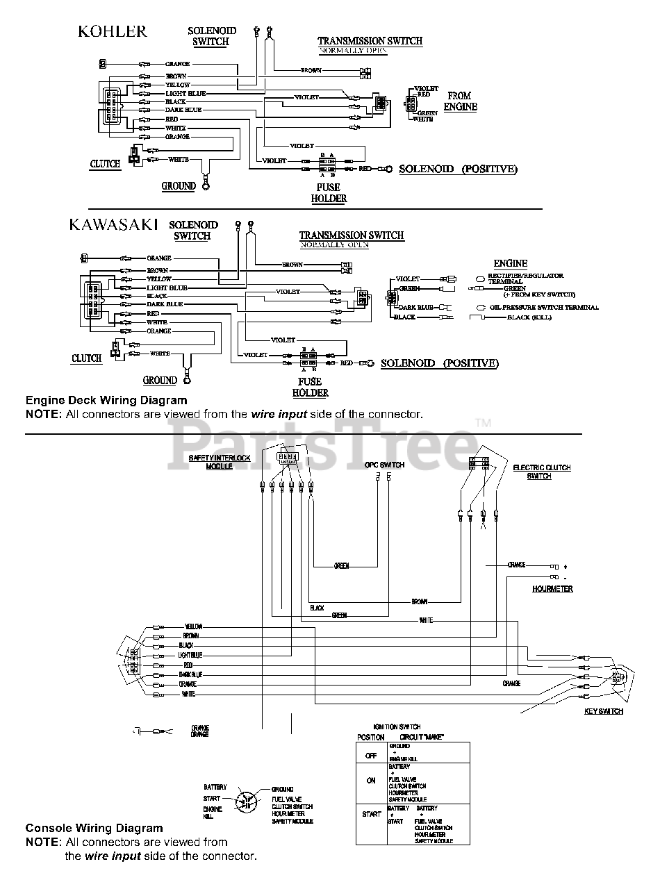 Exmark TT23KA - Exmark Turf Tracer Hydro Walk-Behind Mower, 23HP ...