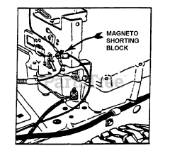 Snapper 2812523BVE (7800104) - Snapper 28" Rear-Engine Riding Mower, 12 ...