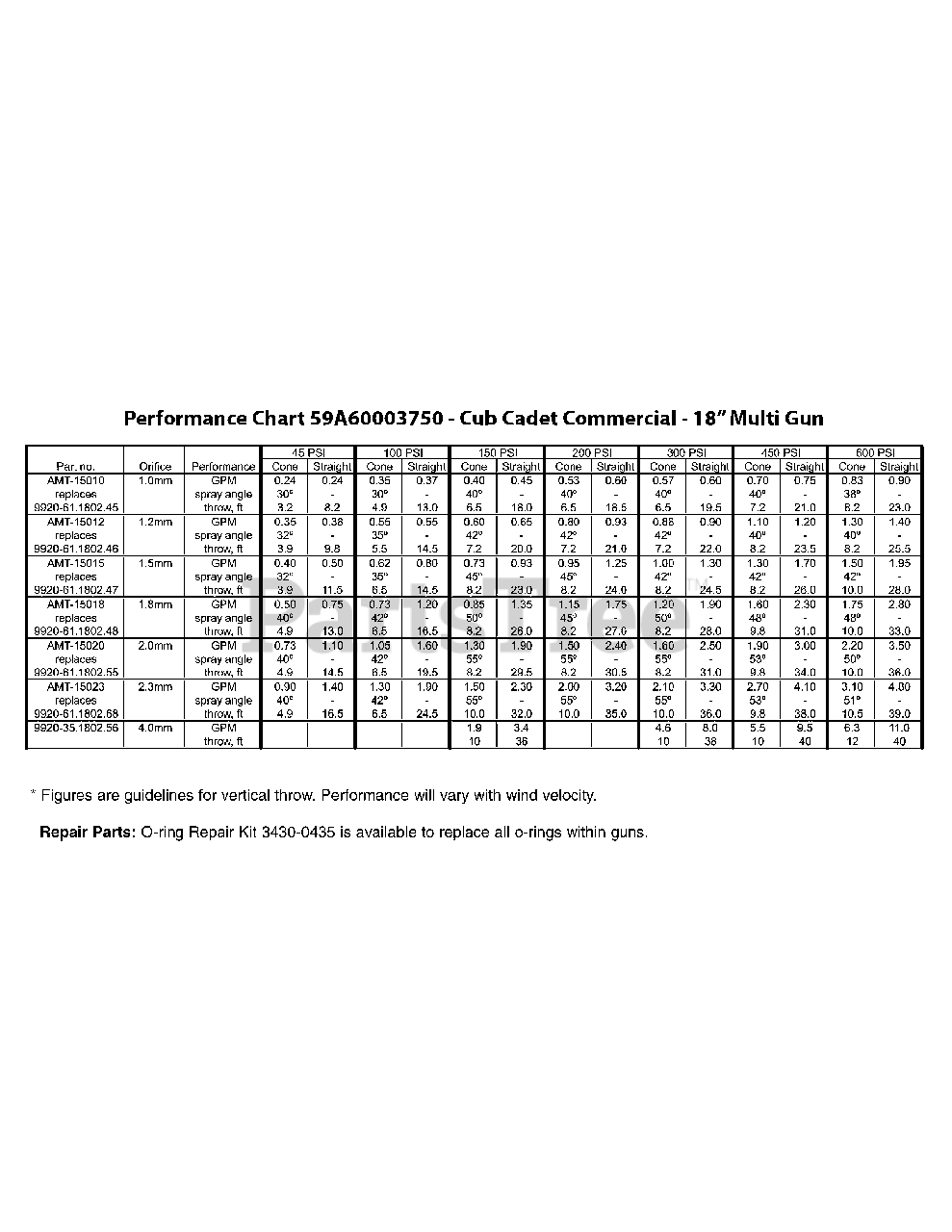 Cub Cadet 59A60003 (59A60003750) - Cub Cadet Multi Spray Gun att ...