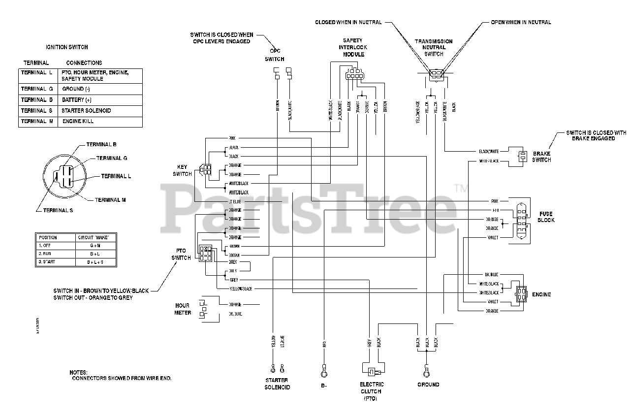 Exmark TT23KAE ECS - Exmark Turf Tracer Hydro ECS Walk-Behind Mower ...
