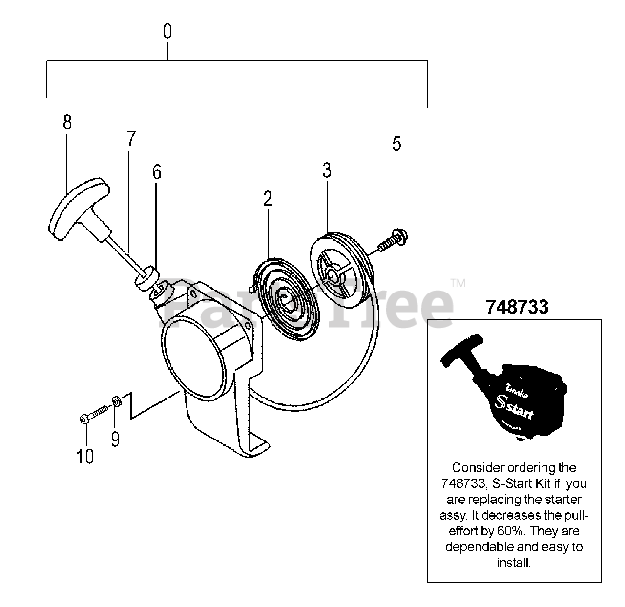 Tanaka TBC-2501 - Tanaka String Trimmer Recoil Starter Parts Lookup ...
